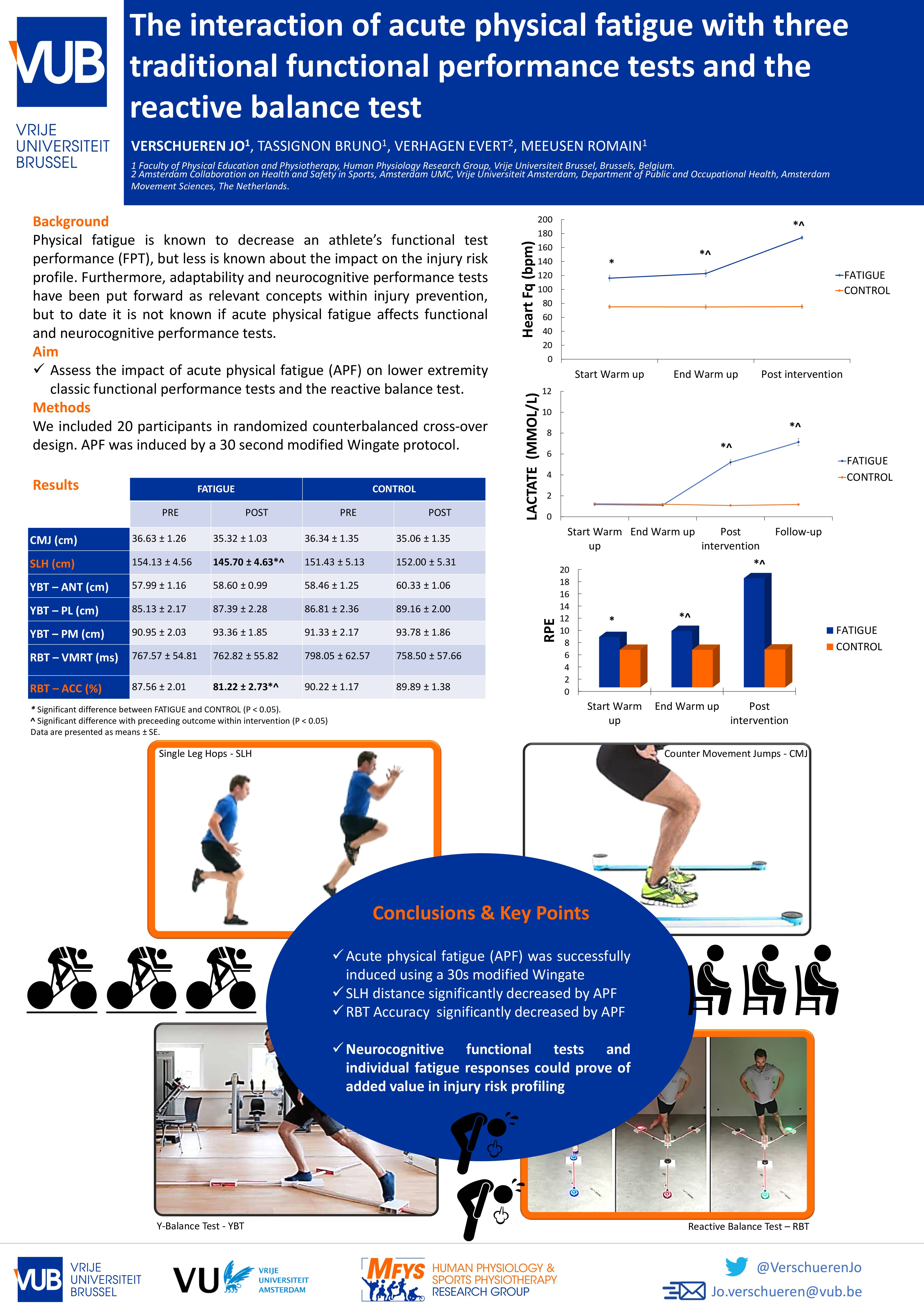 Sk Verschueren Poster Fatigue Neurocognitive Fpt22 – Dansk Sportsmedicin Sk Verschueren Poster Fatigue Neurocognitive Fpt22 – Dansk Sportsmedicin